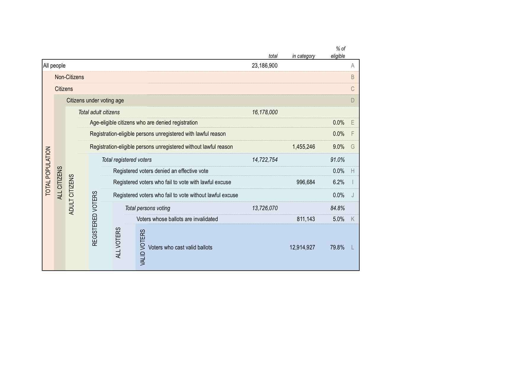 Representation and electoral system design in Australia | On Elections