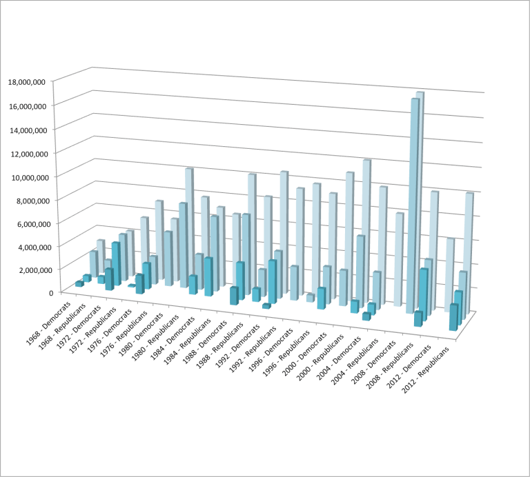 A brief history of presidential primaries | On Elections
