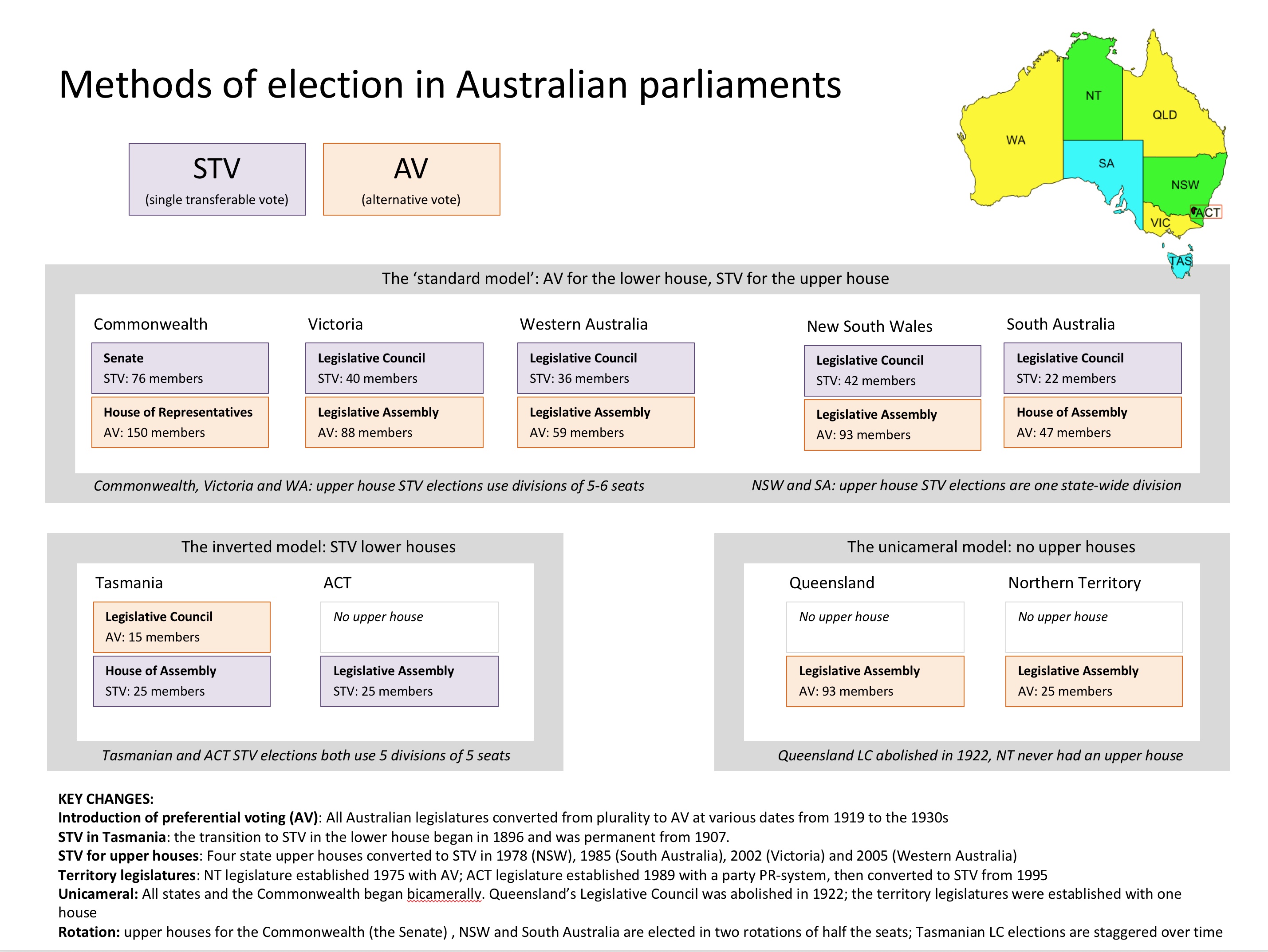 Ranked choice voting: the Australian connection | On Elections
